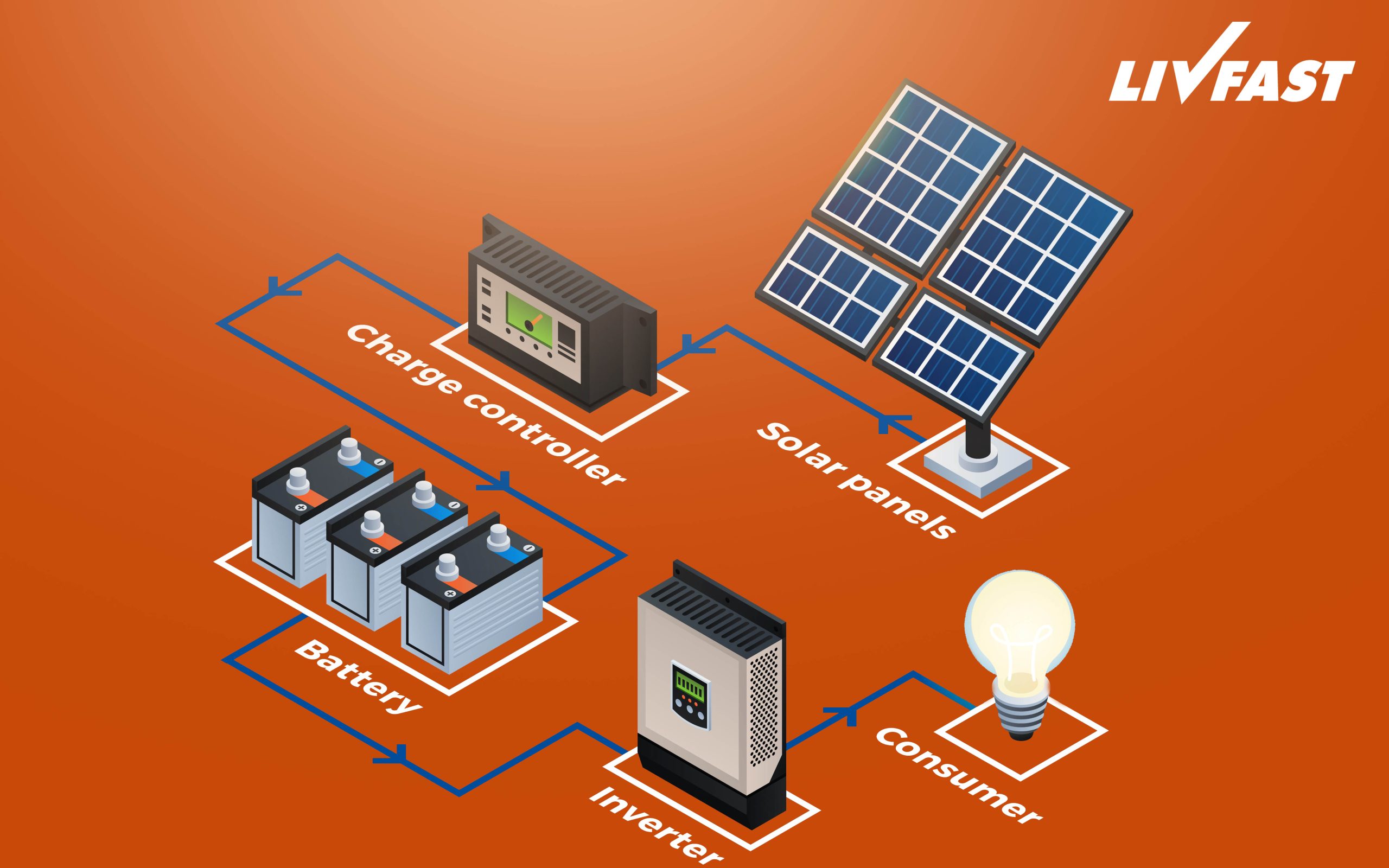 Benefits of MPPT Solar Charge Controllers for Off-Grid Solar Systems