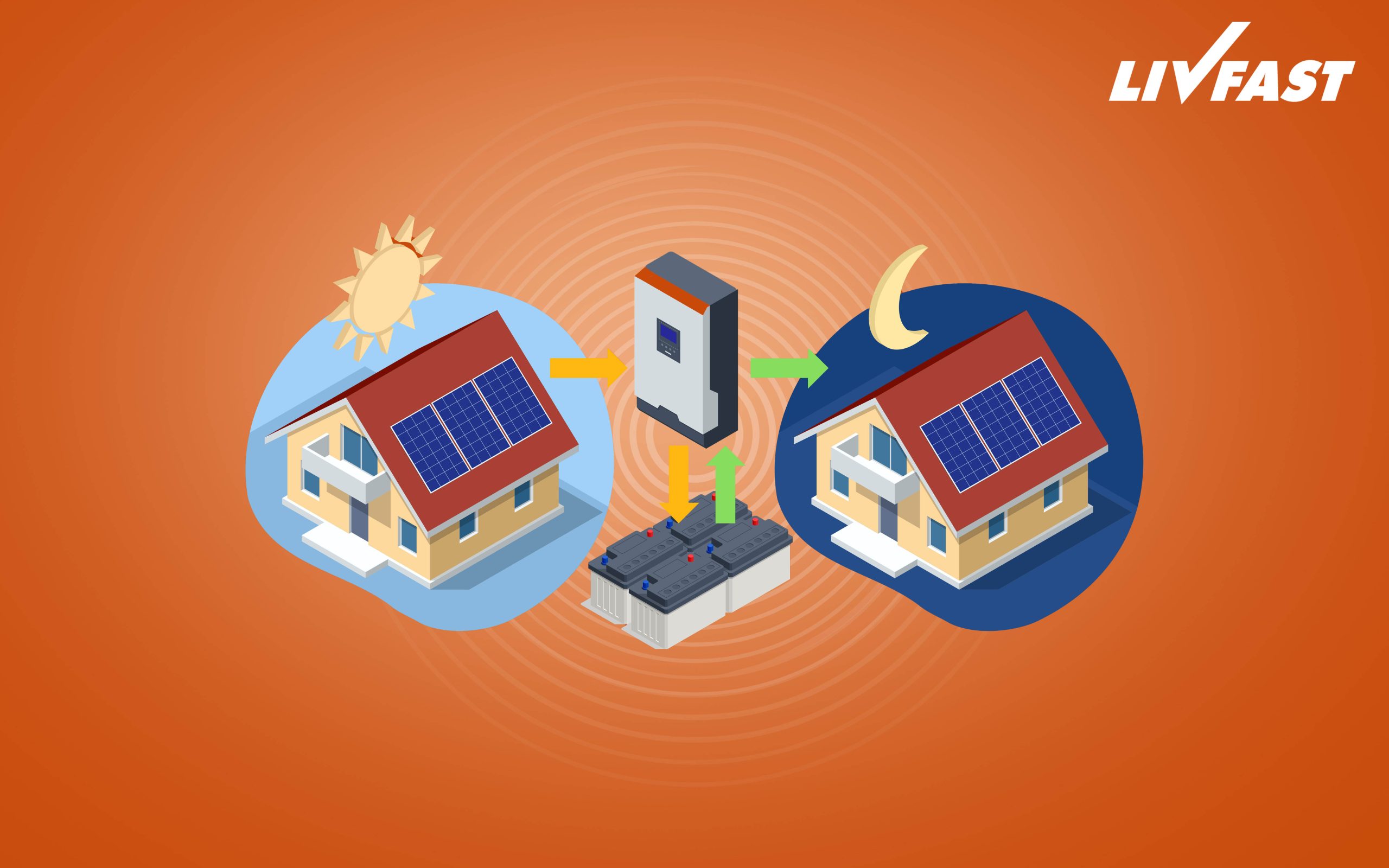 Does Solar Power Work at Night? Solar Panel Facts Explained