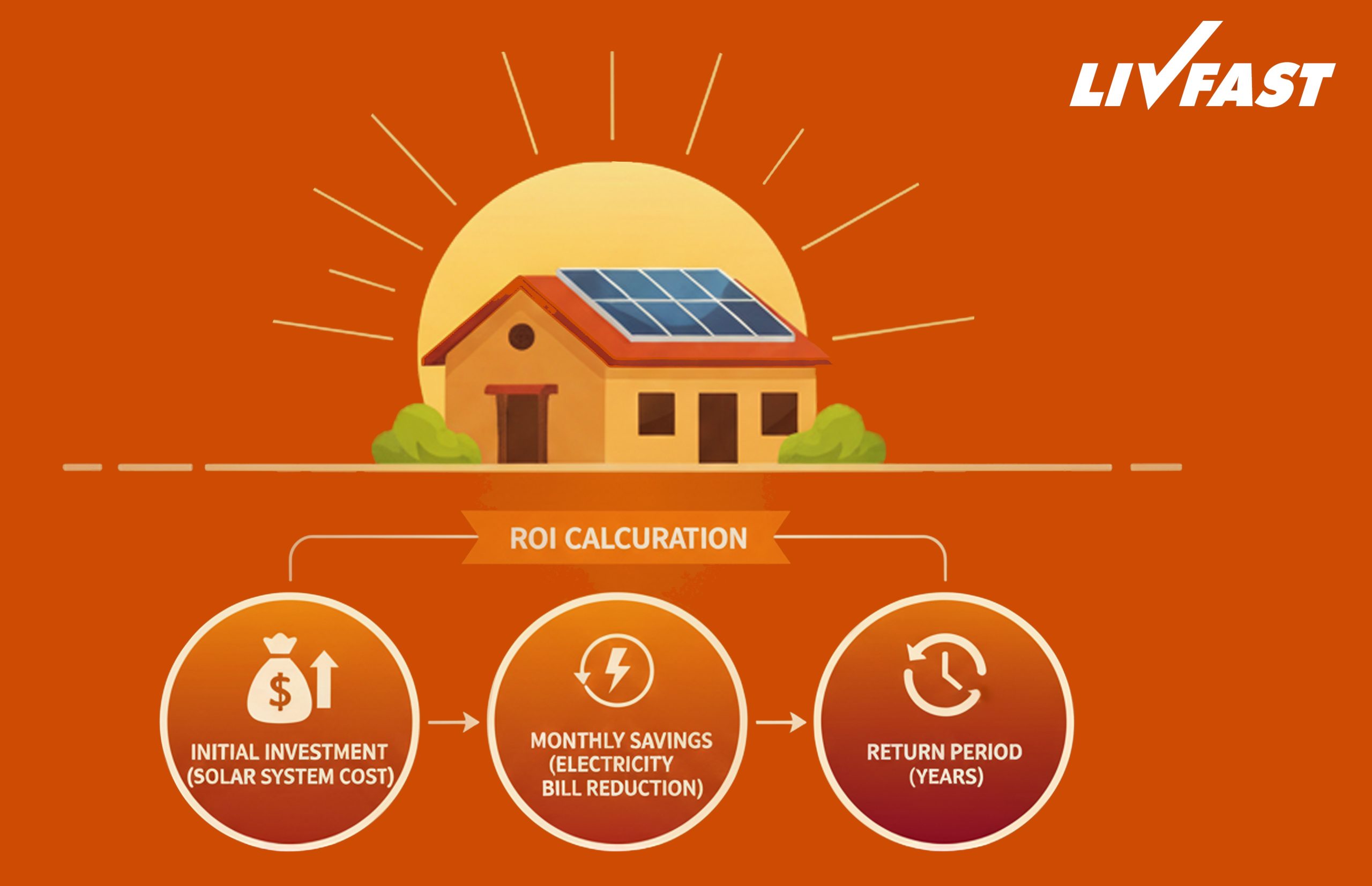 How to Calculate Solar ROI for Indian Homes | Solar Panel Returns