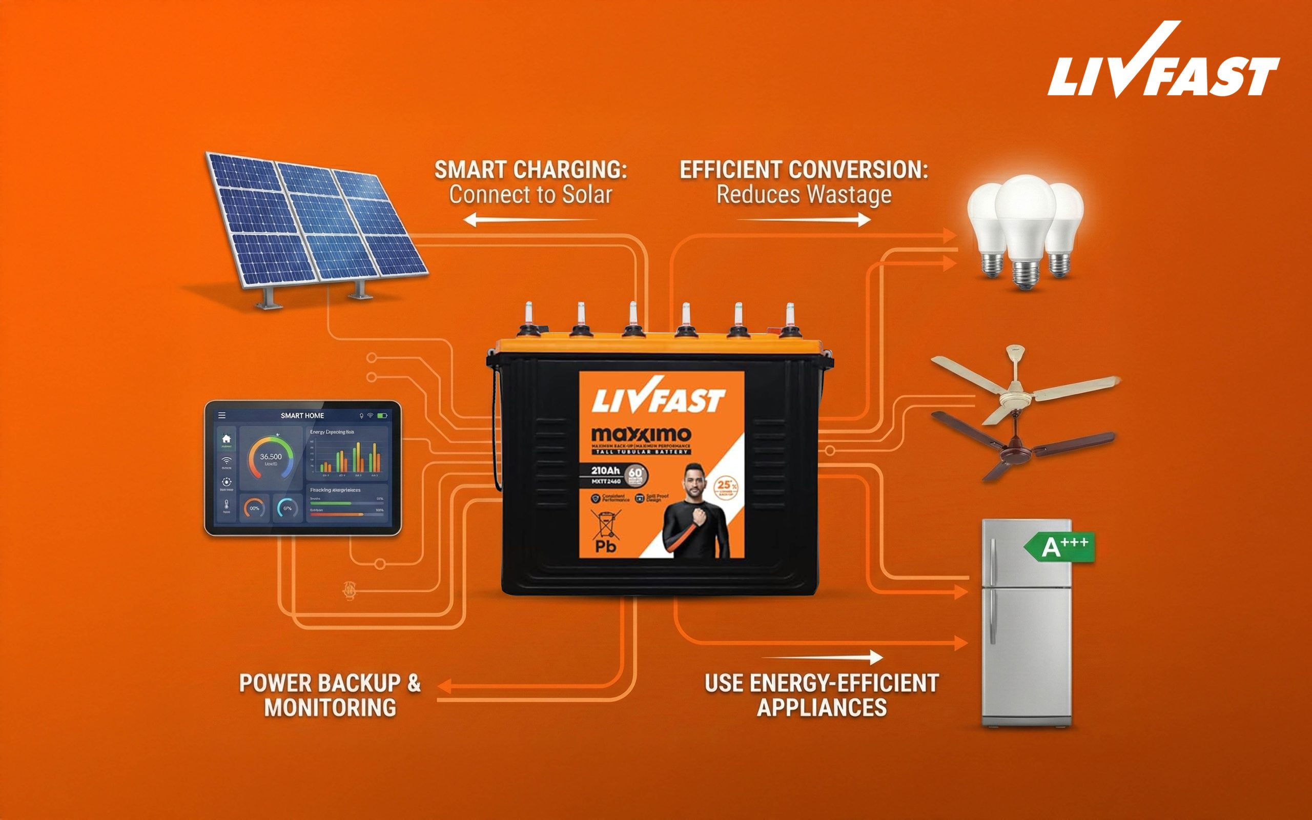 How Do Inverters Save Energy and Reduce Electricity Bills